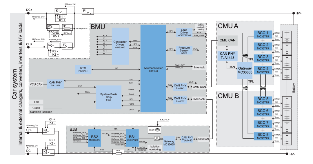 什么样的800V BMS方案，才能引领高压电池管理系统新趋势？本文告诉你~-icspec