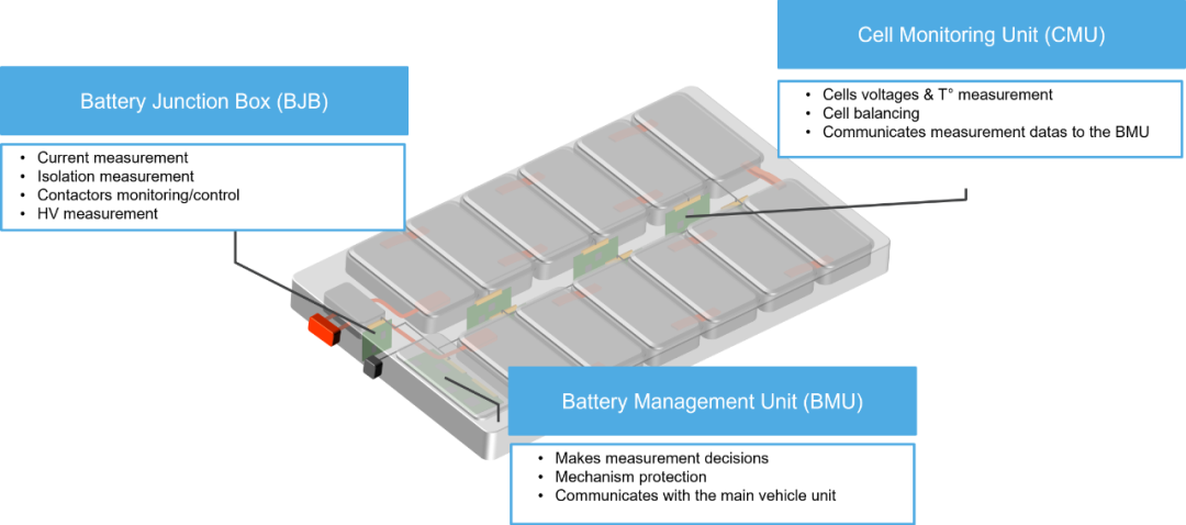 什么样的800V BMS方案，才能引领高压电池管理系统新趋势？本文告诉你~-icspec