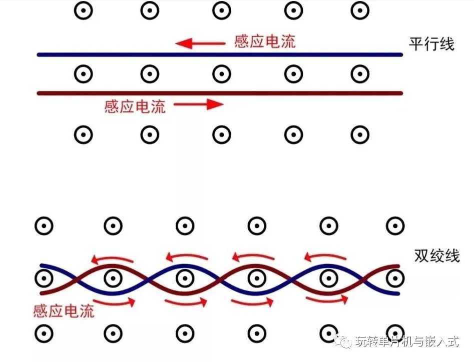 从理论和实践两个层面讲讲：为什么CAN/RS-485总线推荐使用双绞线？-icspec