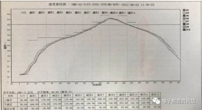 案例详解 | OSP焊盘上锡不良失效分析-icspec