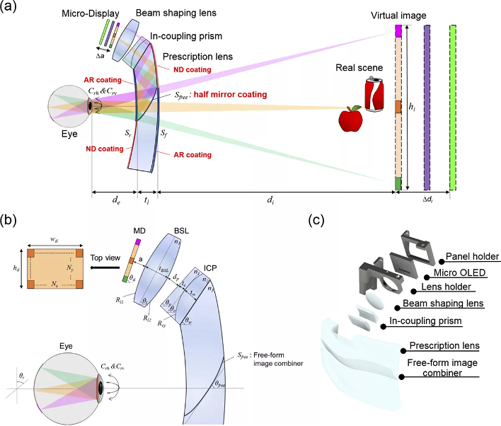 AR光学技术，打开虚拟与现实的任意门-icspec