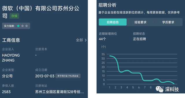 网传微软苏州大裁员：赔偿12+N！系谣言！-icspec