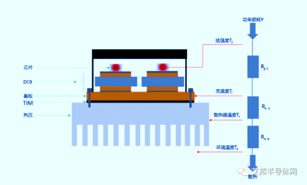 功率器件IGBT 用到的导热材料机理和作用-icspec