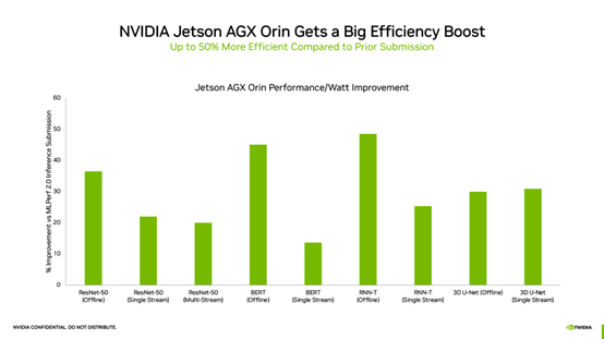 NVIDIA H100 首秀 MLPerf ，再次刷新性能标杆-icspec
