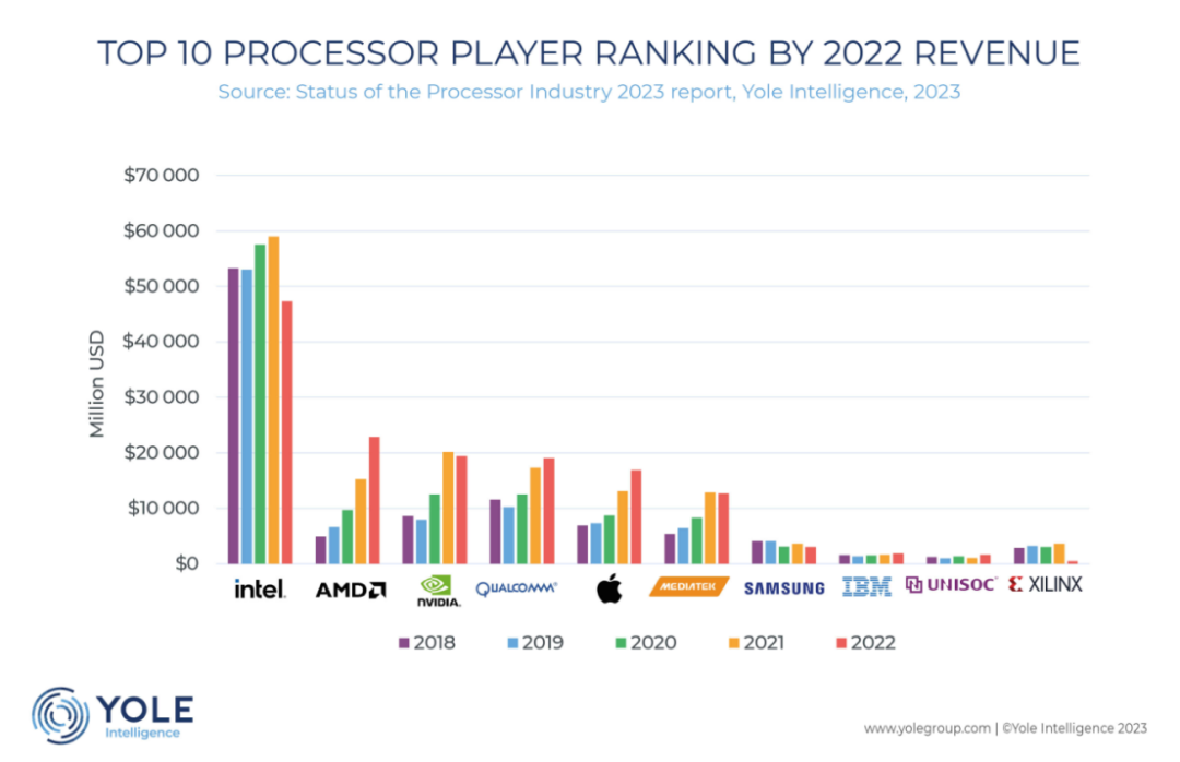 处理器市场，前景光明-icspec