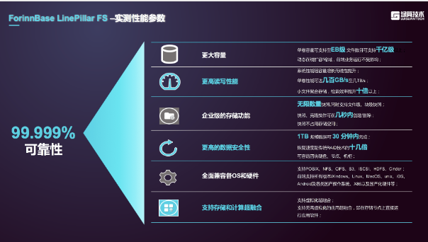 绿算孟坤：拥抱Diskless计算架构,加速AI模型训练-icspec