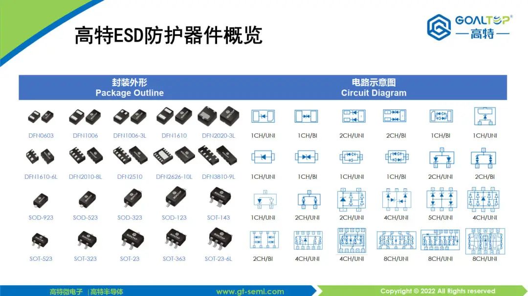 您的PD，我来守护，高特推出静电和浪涌防护一站式解决方案-icspec
