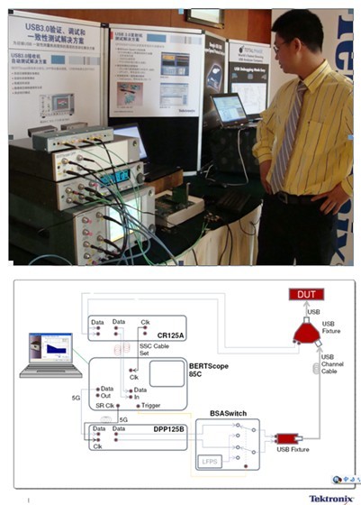 用BERTScope做好接收机测试，迎驾5Gbps USB3.0-icspec