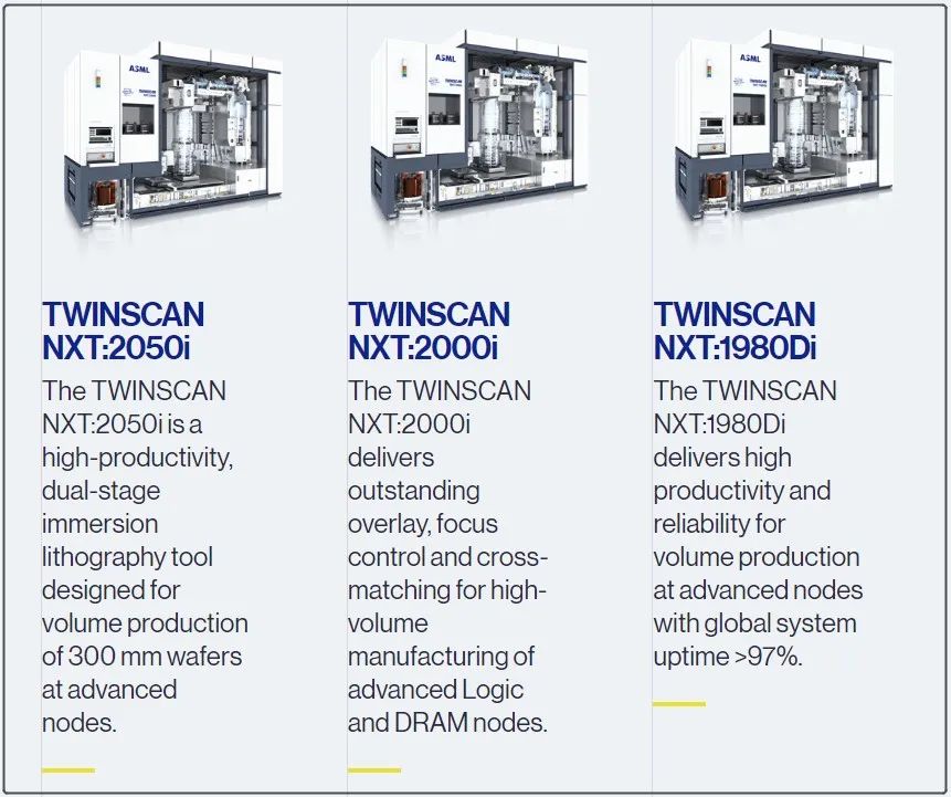 荷兰拟实施DUV出口新规：ASML中国区/中芯国际回应 外交部表态-icspec