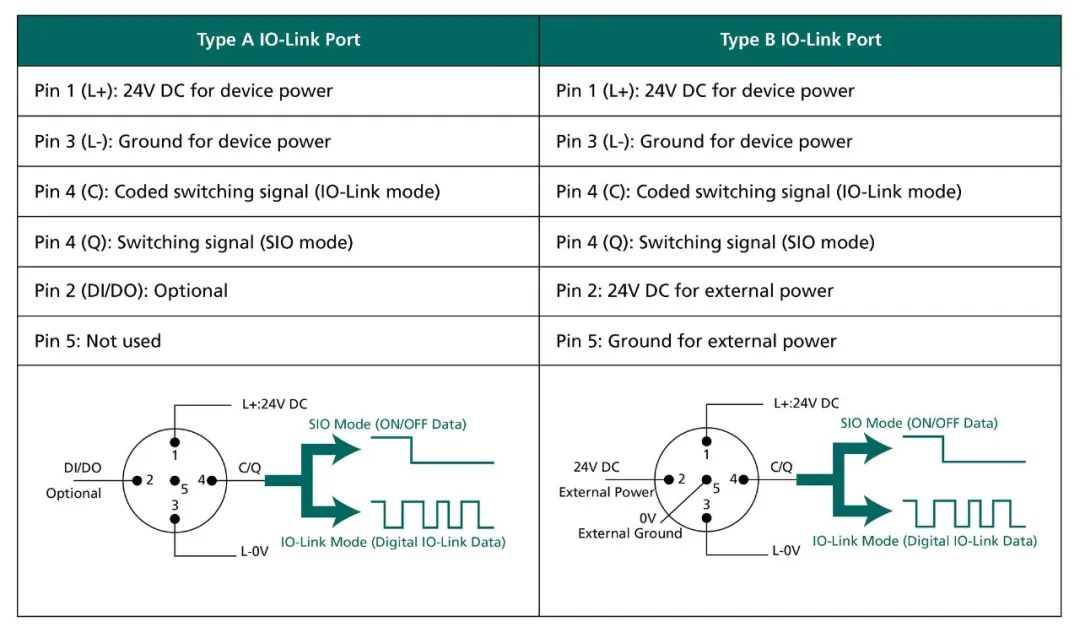 IO-Link 新型保护方案 | SurgeSwitch™ TDS3311P-icspec