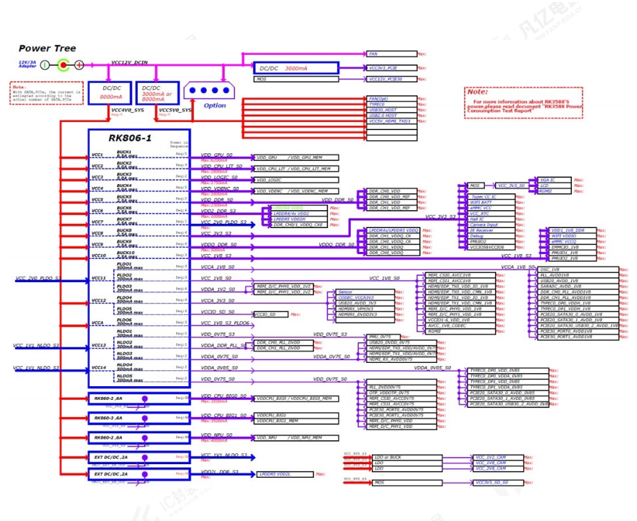 RK806电源方案的PCB设计注意事项-icspec