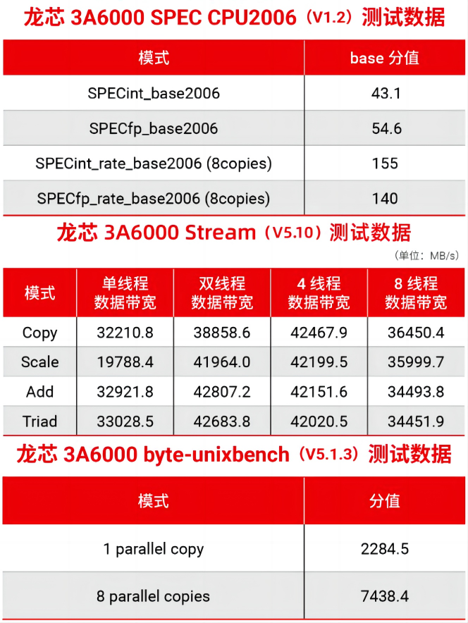 鸿蒙+龙芯！中国PC有望明年面世！-icspec