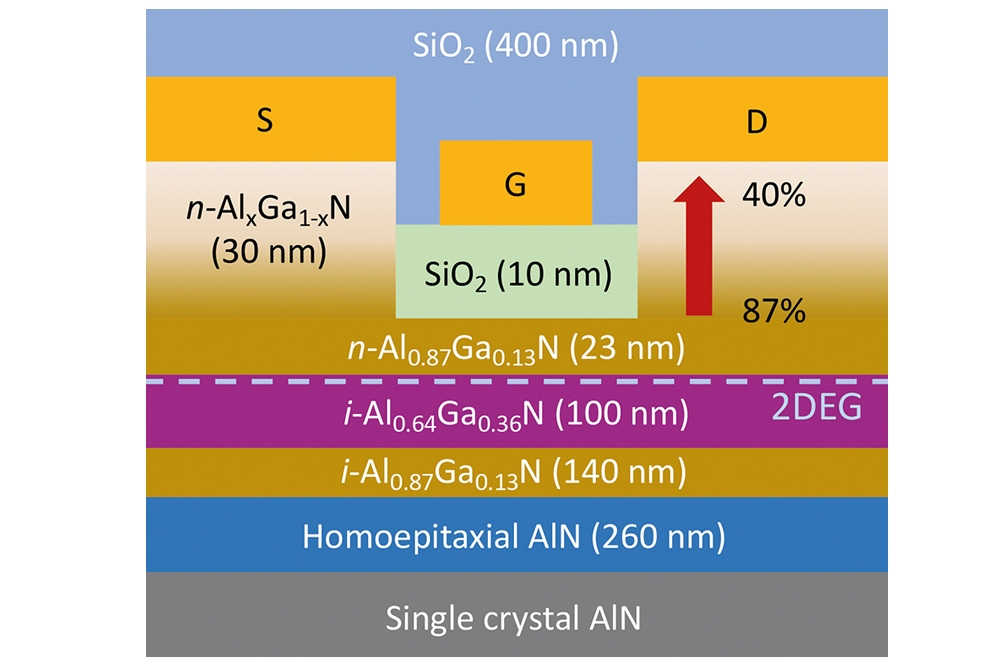 采用块状AlN可使FET性能更佳-icspec