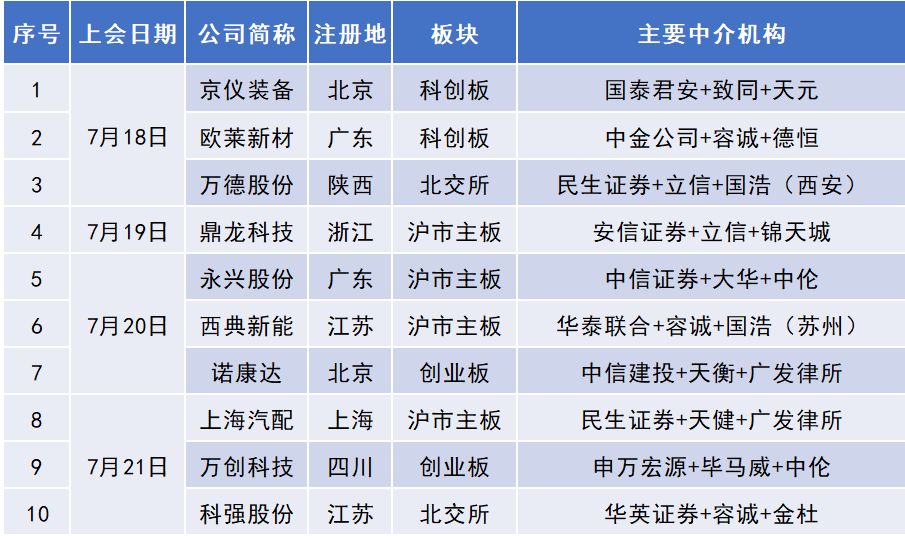 刚刚！最新IPO排队情况-icspec