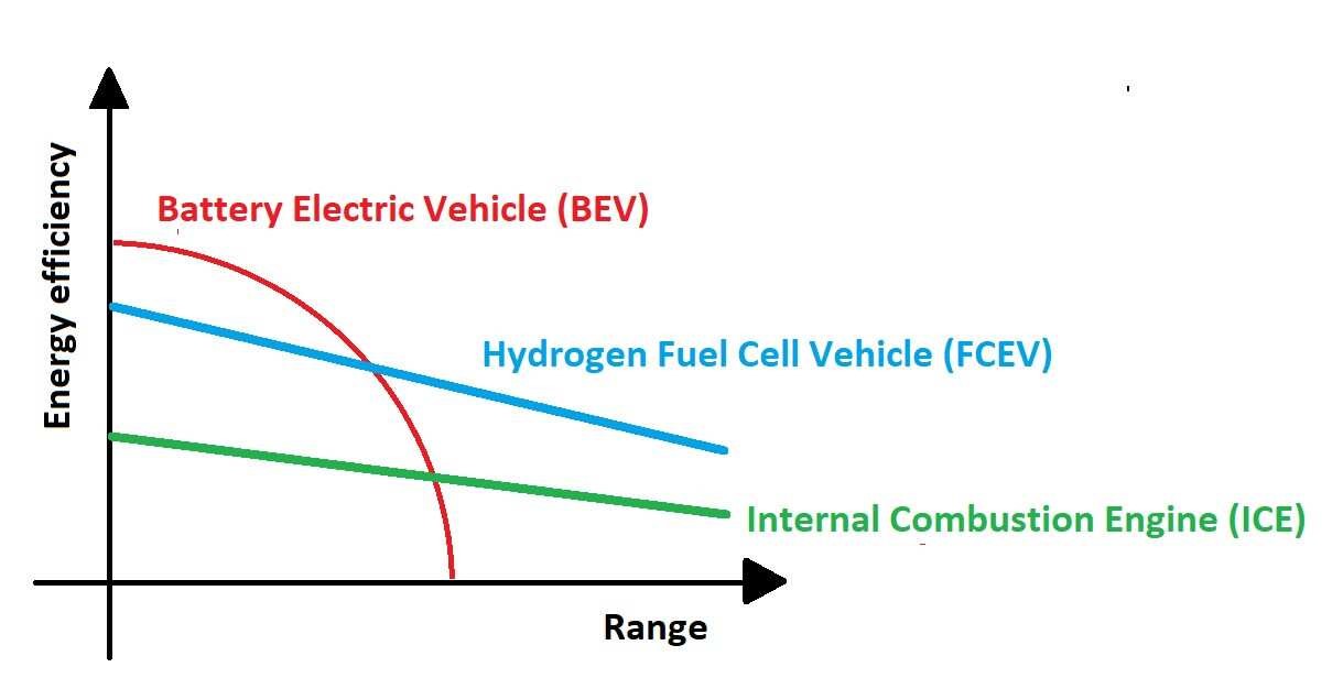 电池电动车(BEV)与燃料电池电动车(FCEV)，是敌还是友？-icspec