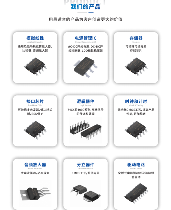 高性能模拟、混合集成电路设计供应商——XBLW芯伯乐-icspec