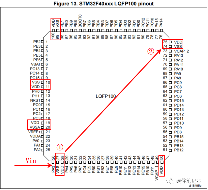 STM32芯片引脚为什么有那么多组VDD？-icspec