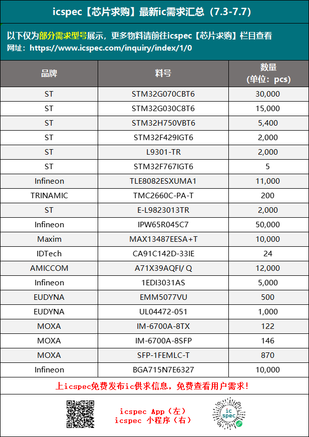 icspec【芯片求购】最新ic需求出炉，速来匹配！（7.3-7.7）-icspec