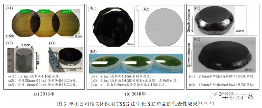 【半导体】高温溶液法生长 SiC 单晶的研究进展-icspec
