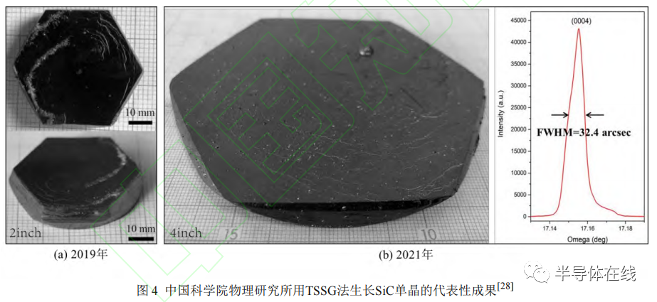 【半导体】高温溶液法生长 SiC 单晶的研究进展-icspec