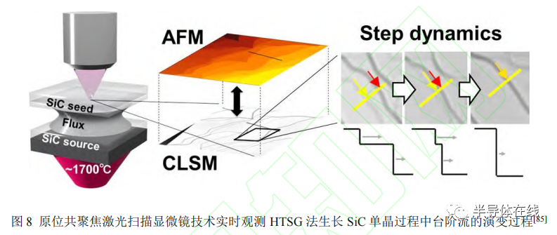 【半导体】高温溶液法生长 SiC 单晶的研究进展-icspec