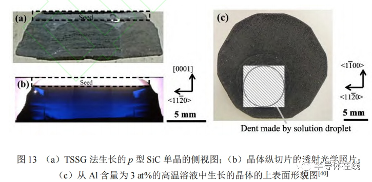【半导体】高温溶液法生长 SiC 单晶的研究进展-icspec
