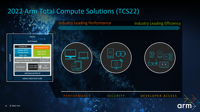 敲开视觉体验新时代大门，Arm发布新一代Armv9 CPU及Immortalis GPU-icspec