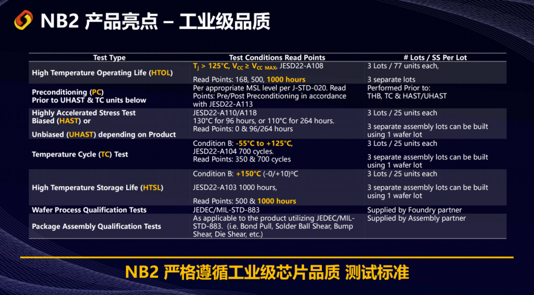 国内首颗12纳米RISC-V芯片，正式发布！-icspec