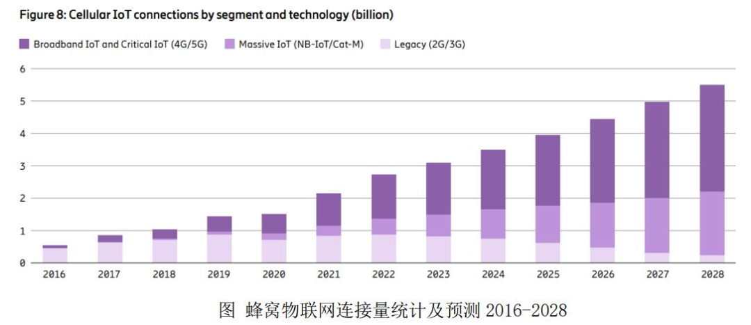 AIoT产业强劲复苏，5G+AIoT模组最新进展到哪了？-icspec