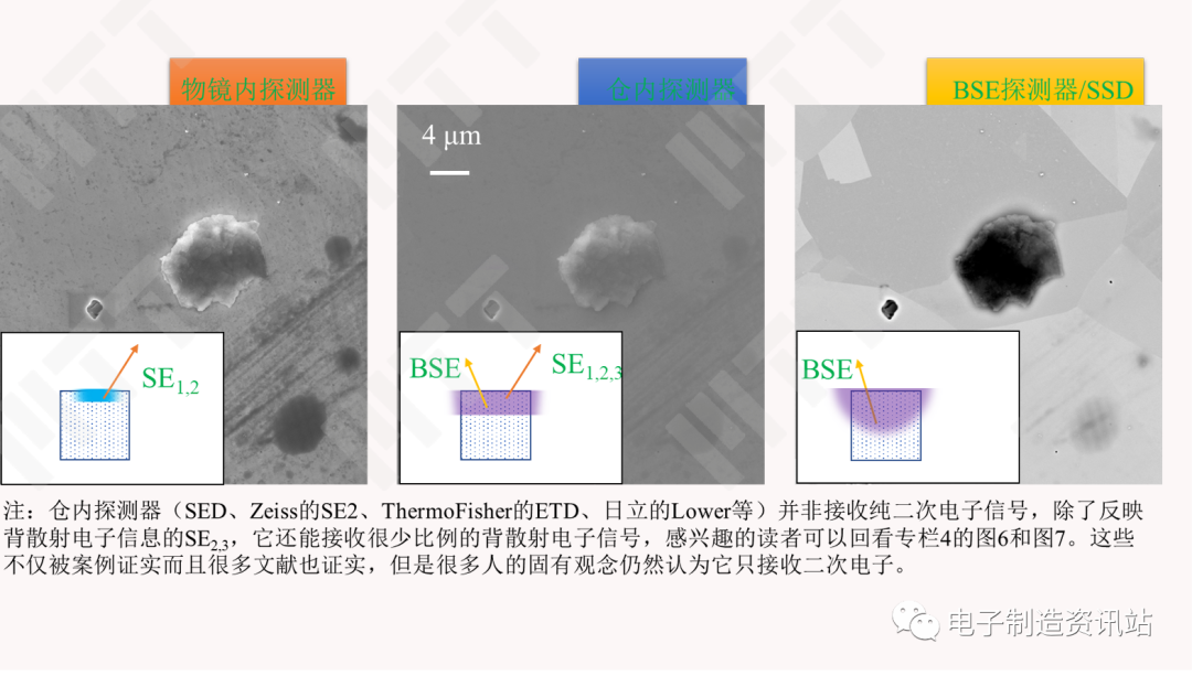 为什么你拍的SEM图像不清晰？-icspec