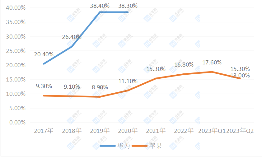 华为5G回归：苹果蒸发两千亿，“OV荣米”危机感拉满-icspec