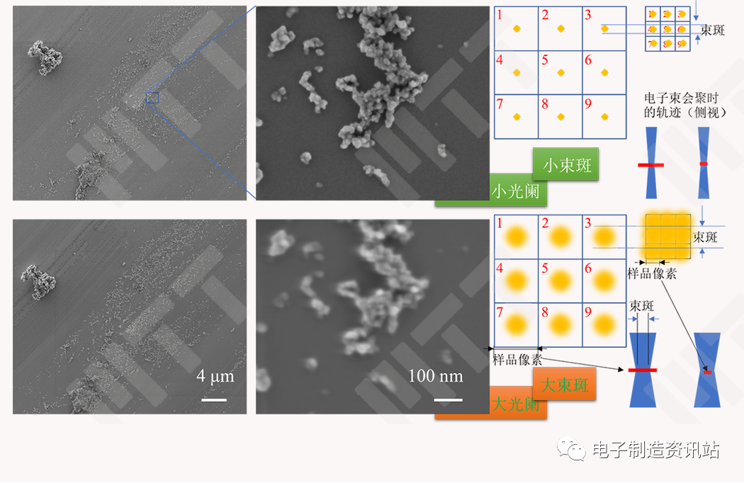 为什么你拍的SEM图像不清晰？-icspec