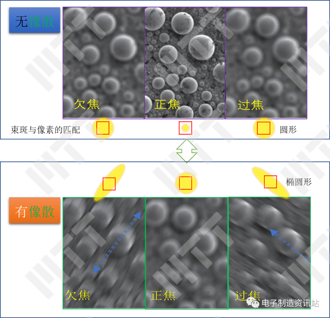 为什么你拍的SEM图像不清晰？-icspec