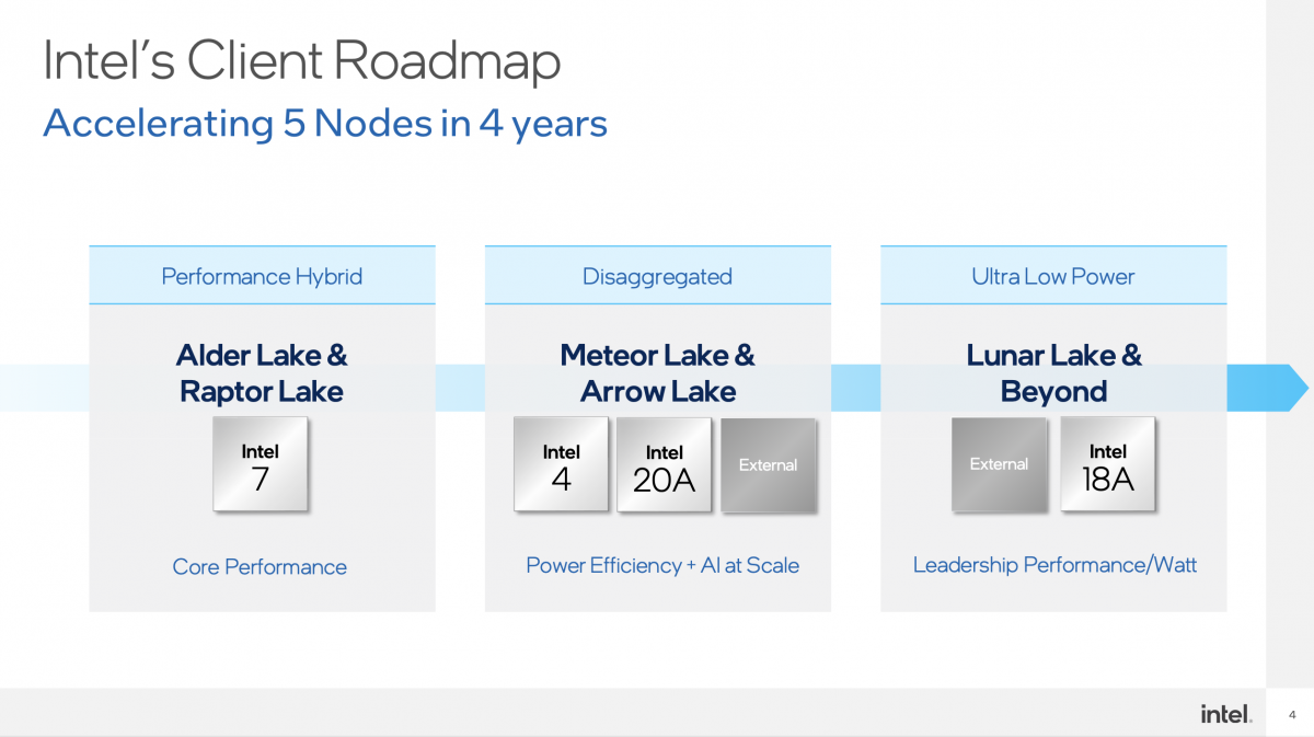 解读明年电脑CPU要用的PowerVia技术，这有什么用？-icspec