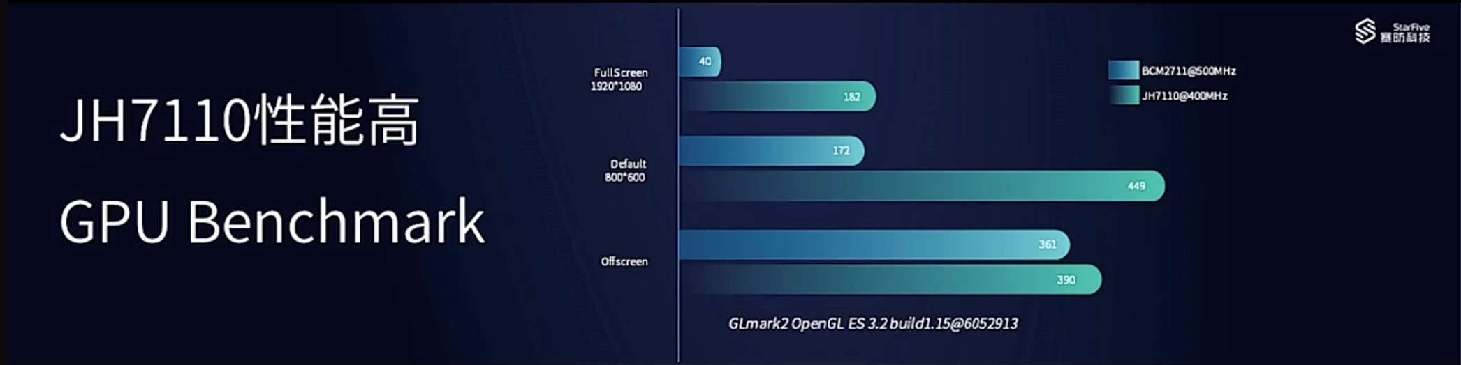 赛昉科技新品发布JH7110和VisionFive 2，填补RISC-V高性能开发板空白-icspec