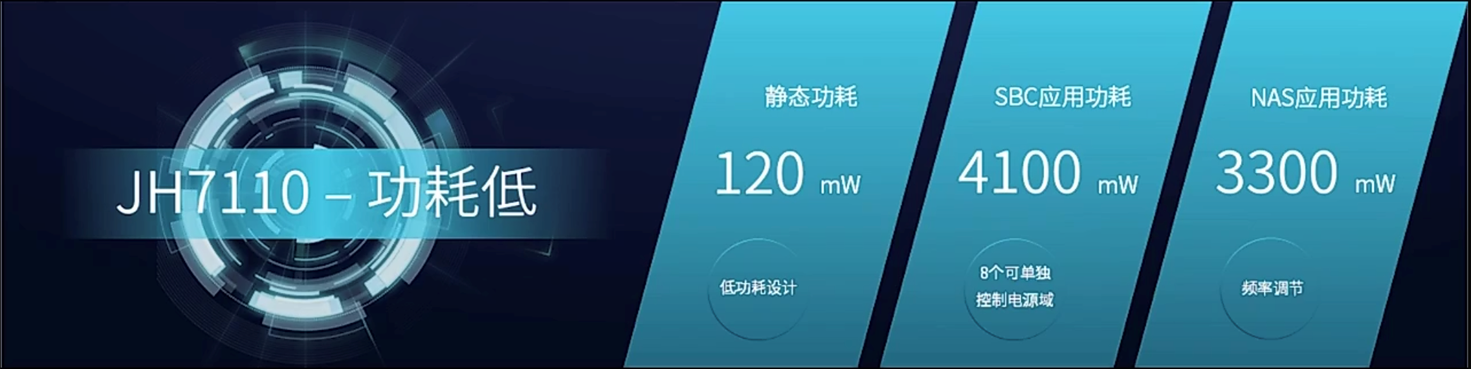 赛昉科技新品发布JH7110和VisionFive 2，填补RISC-V高性能开发板空白-icspec