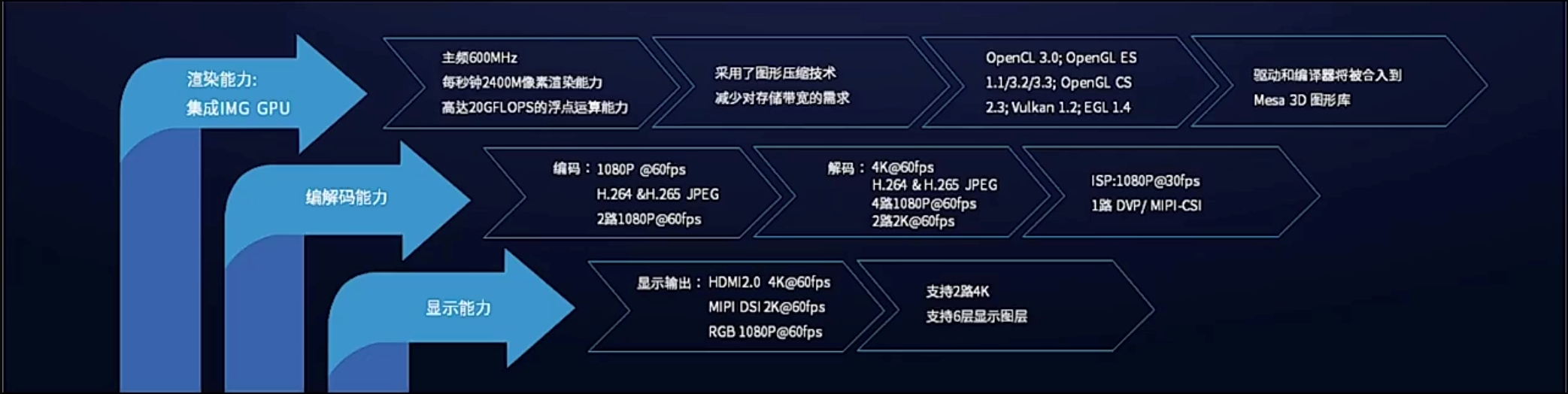 赛昉科技新品发布JH7110和VisionFive 2，填补RISC-V高性能开发板空白-icspec