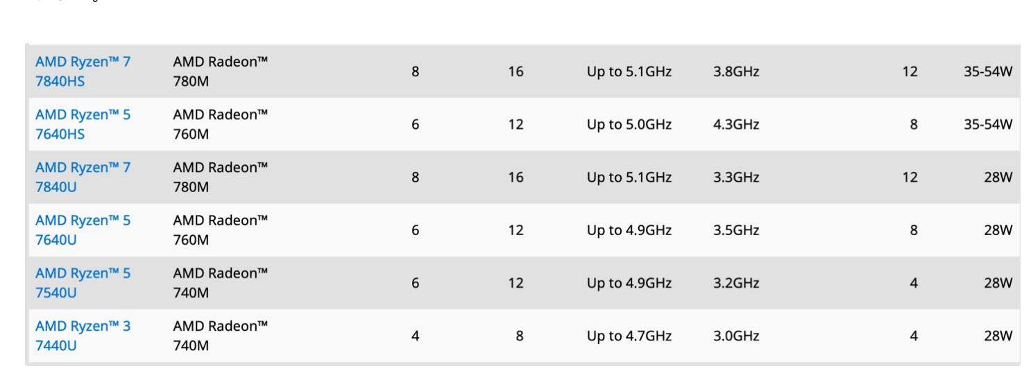AMD 正式发布 7040U 系列处理器：四款型号，最高 8 核 CPU + 12CU 核显-icspec