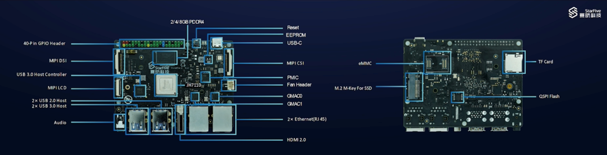 赛昉科技新品发布JH7110和VisionFive 2，填补RISC-V高性能开发板空白-icspec