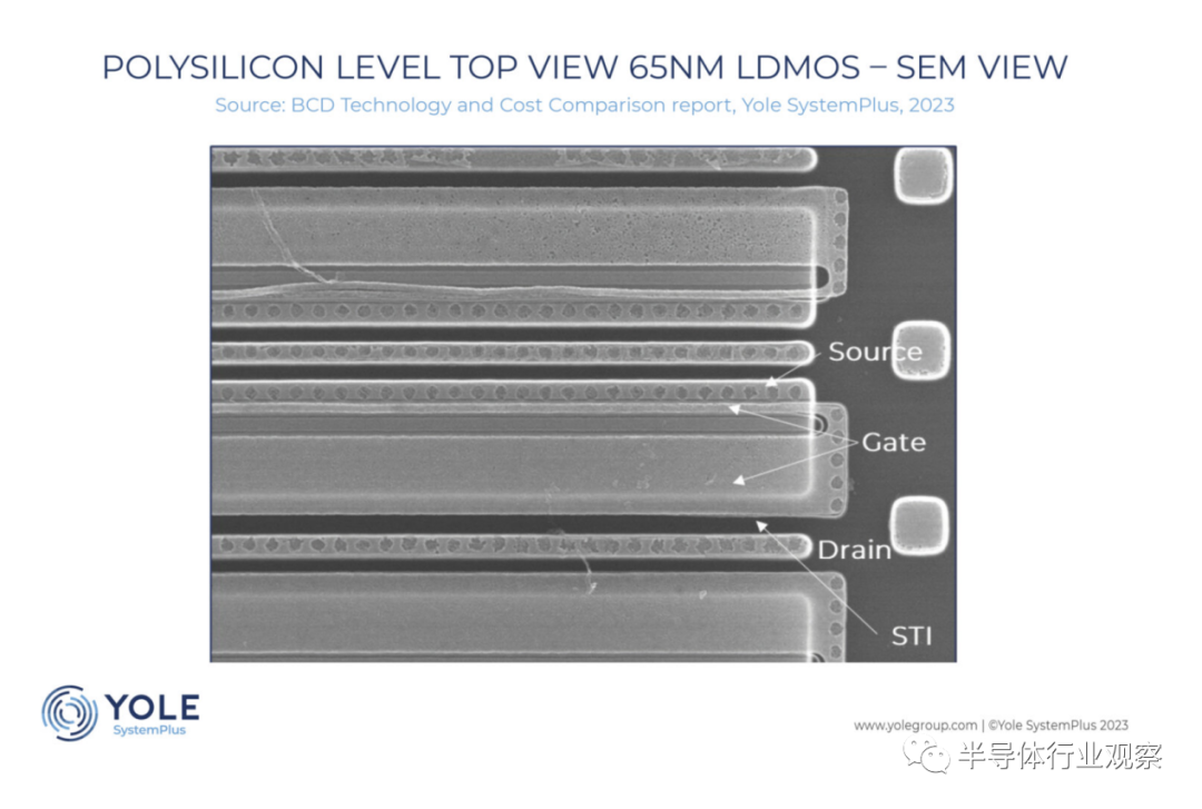 BCD技术，走向何方？-icspec