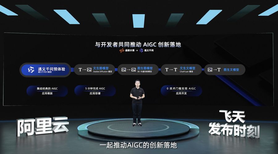 阿里云serverless应用引擎SAE 全新升级：秒级创建应用 成本下降40%-icspec