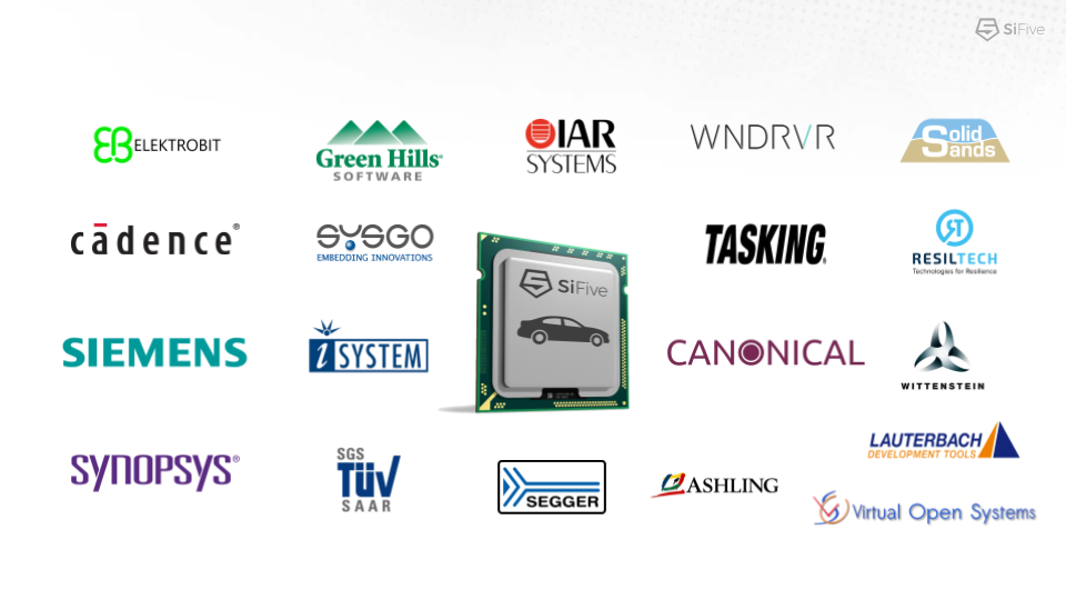 涵盖完整产品蓝图、结合专业车用团队优势，SiFive抢当车用CPU领先者-icspec