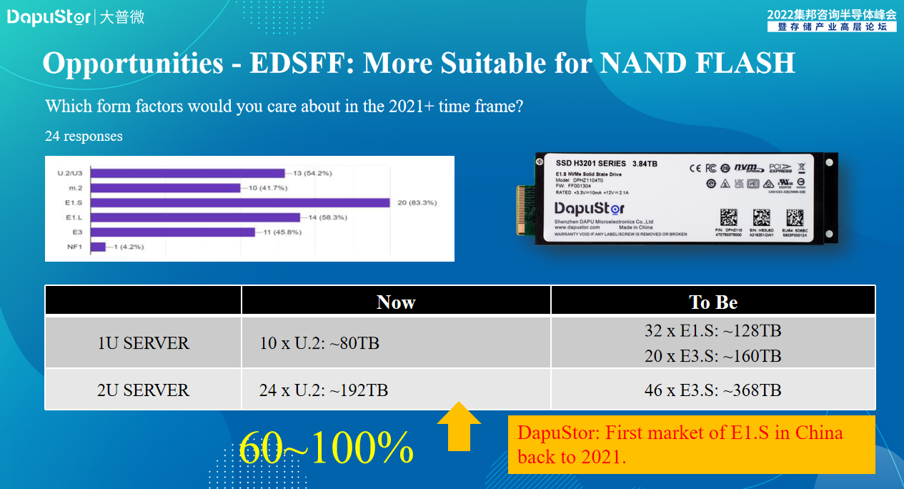 高端企业级SSD的挑战与机遇，大普微如何应对？-icspec
