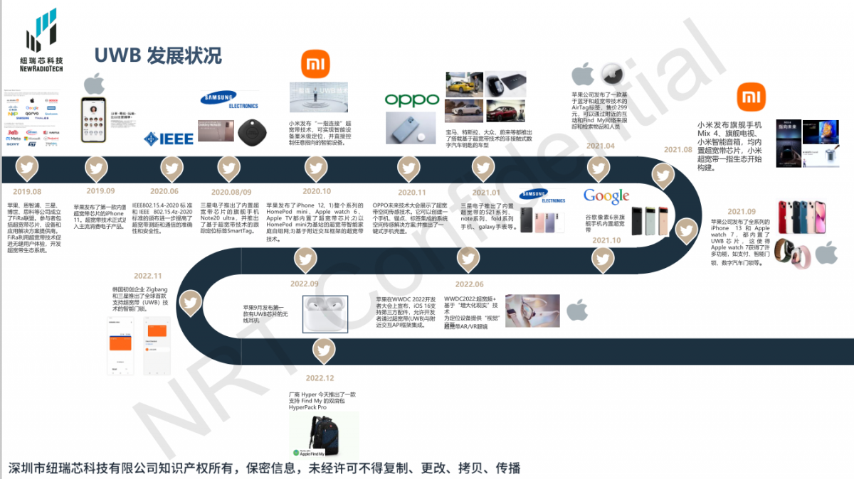 纽瑞芯：国产UWB通信定位系统芯片全面对标欧美厂商-icspec