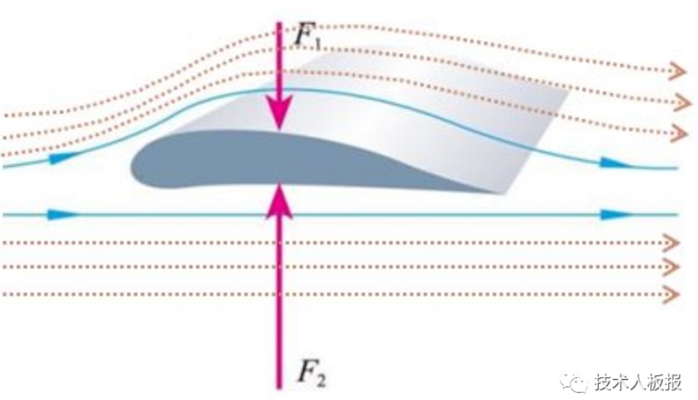 C919上的“超临界机翼“与ARINC664网络验证技术-icspec