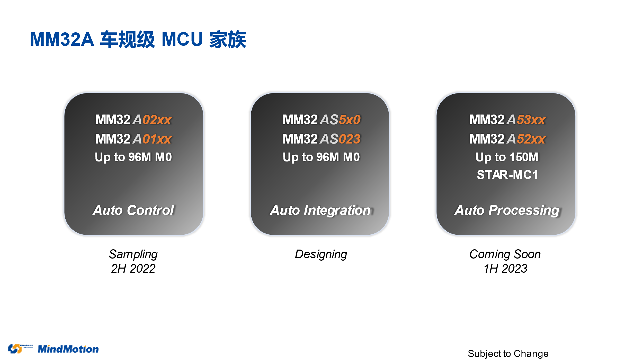 车规MCU厂商的内部验证实验室，究竟用来做什么？-icspec
