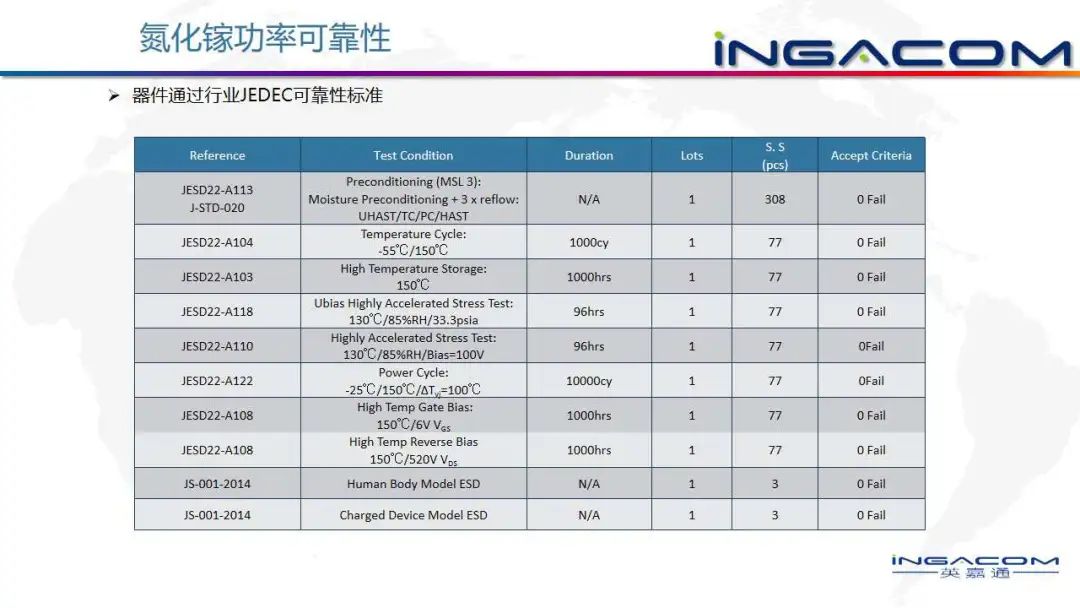 英嘉通TO系列氮化镓功率器件在大功率电源的应用介绍-icspec