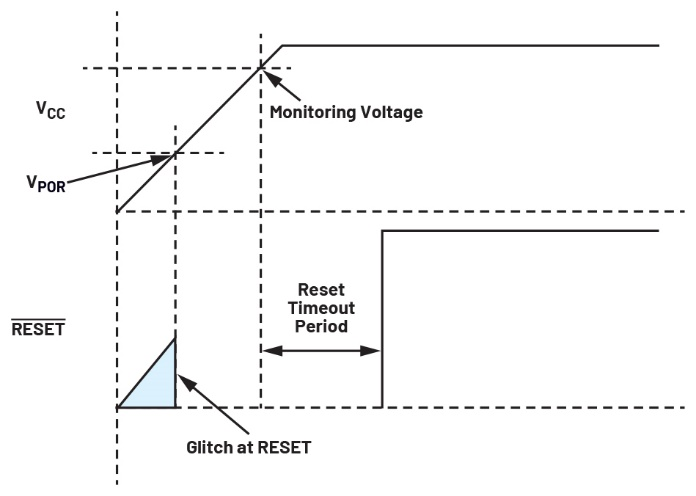非常见问题第215期:是否存在真正的无毛刺电压监控器IC?-icspec