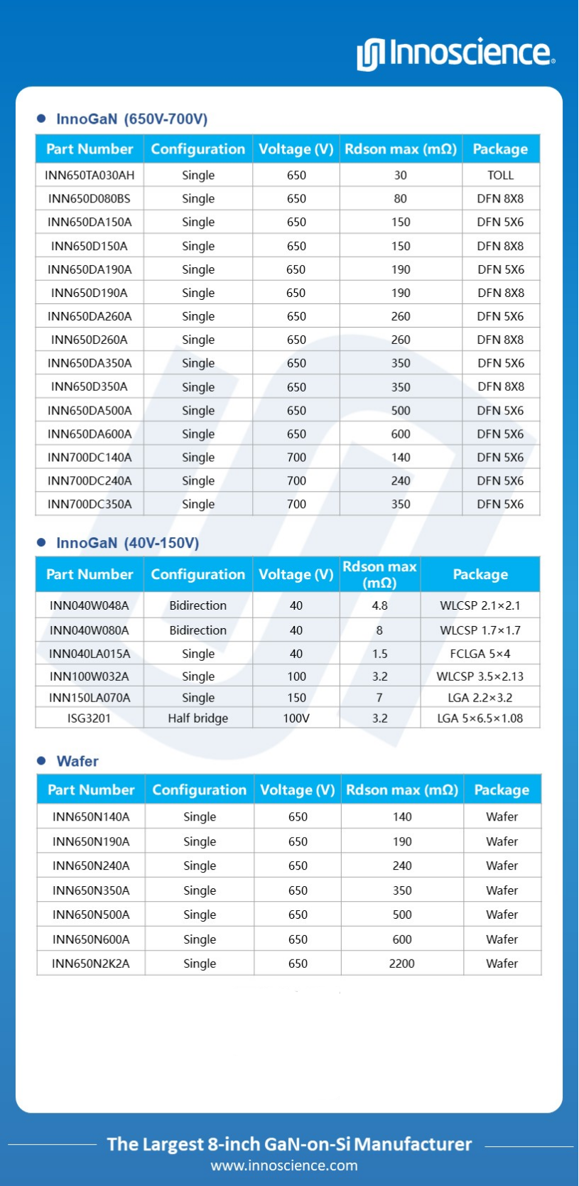 英诺赛科推出多款高性能氮化镓芯片，拓展新领域应用-icspec