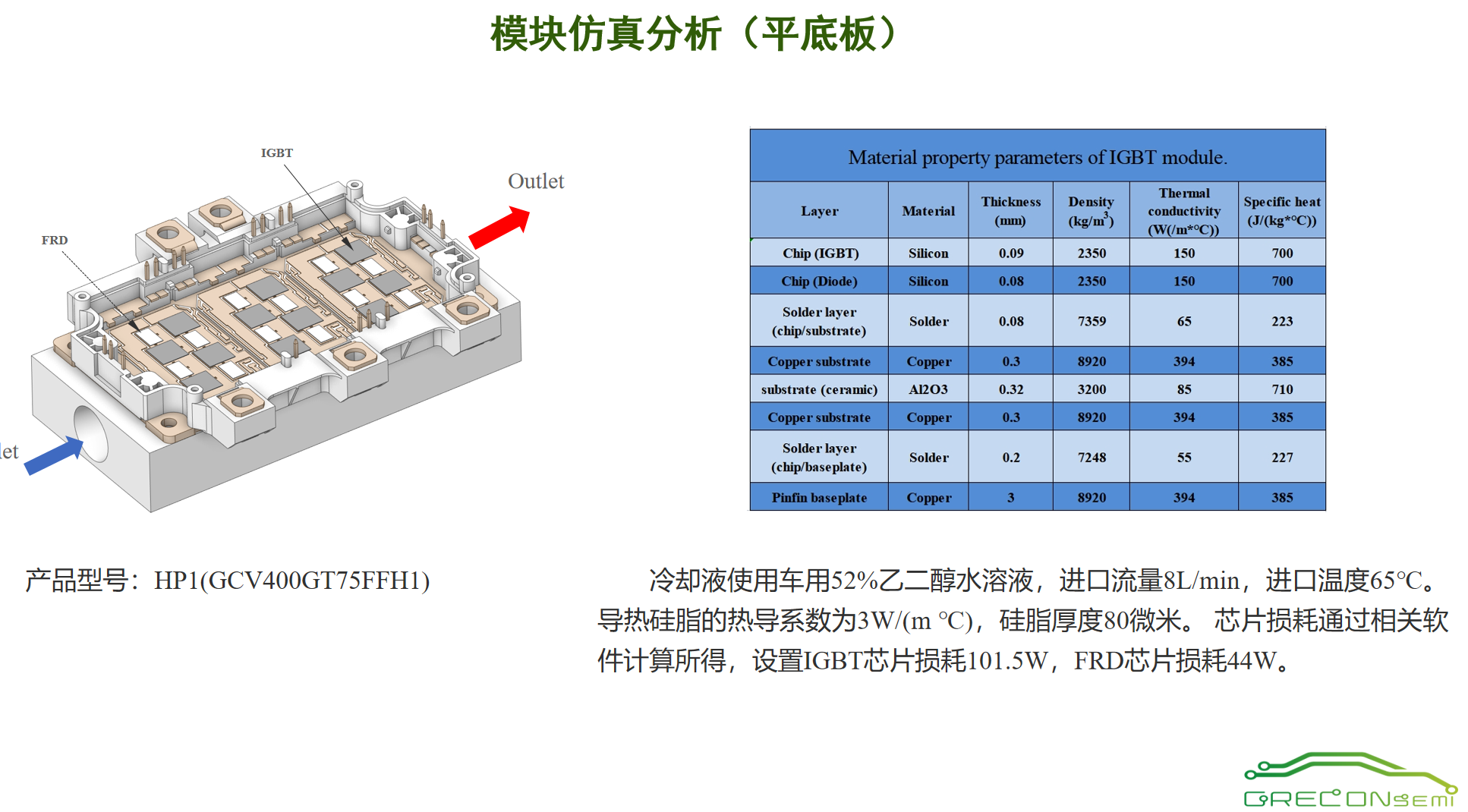 IGBT模块热阻降30%-40%，翠展微电子提出一体化逆变砖模块结构-icspec